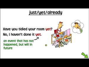 Ejercicios de inglés: Just/already/yet