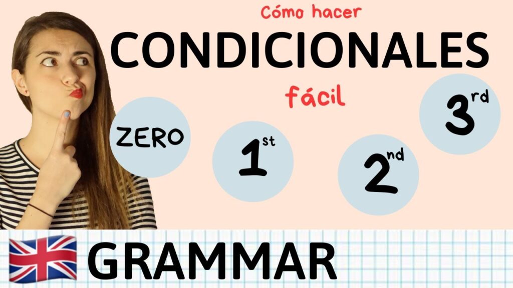 Ejercicios de inglés Zero y First Conditional