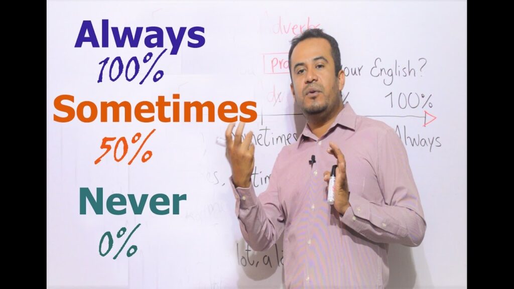 Ejercicios de inglés: siempre/usualmente/a veces/nunca