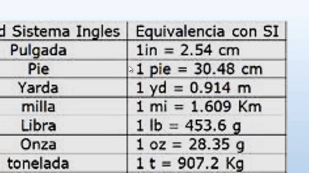 Ejercicios de sistema inglés de medidas resueltos