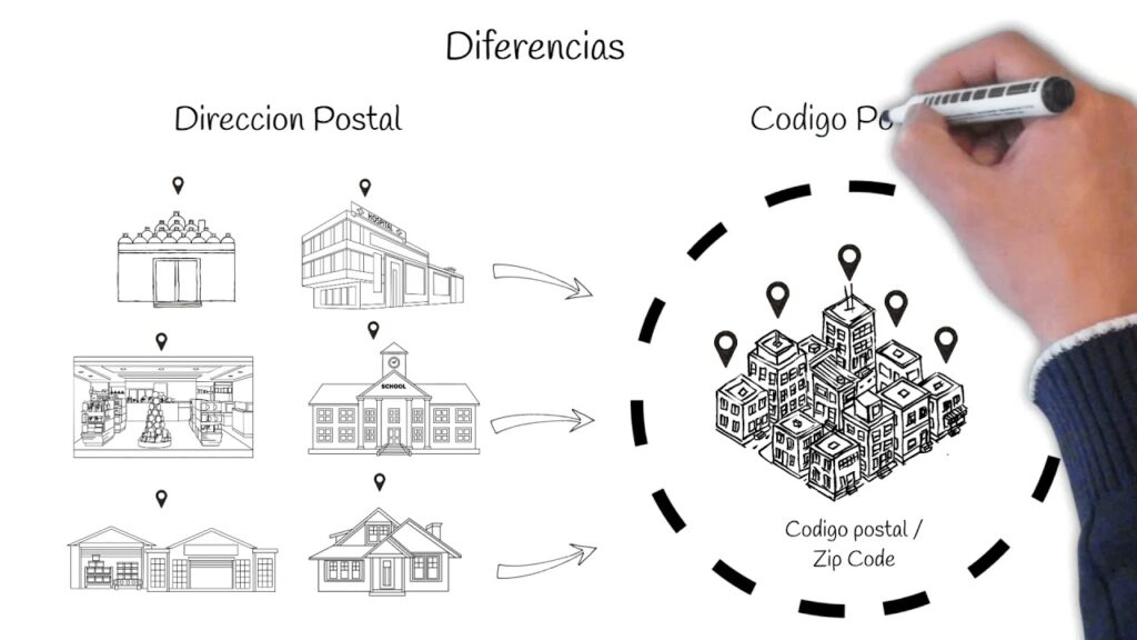 Qué significa dirección postal